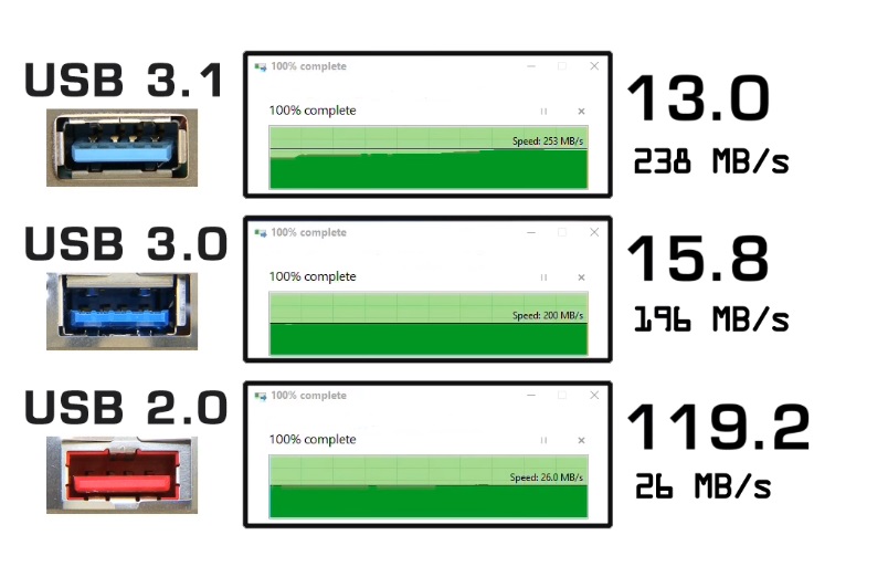 Tips To Find The Difference Between USB Type C And USB 3.1